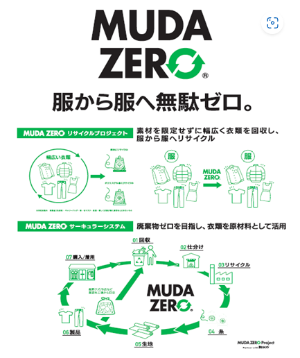 カイタックnews｜｢MUDA ZERO プロジェクト｣事業に参画 – 流通スーパーニュース